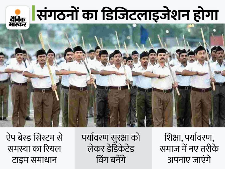 Rashtriya Swayamsevak Sangh (RSS) Organizations Changes | All You Need ...