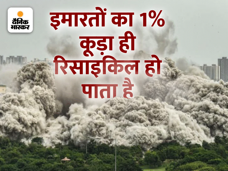 Noida Supertech Twin Towers; Know About High Rise Buildings Demolition ...