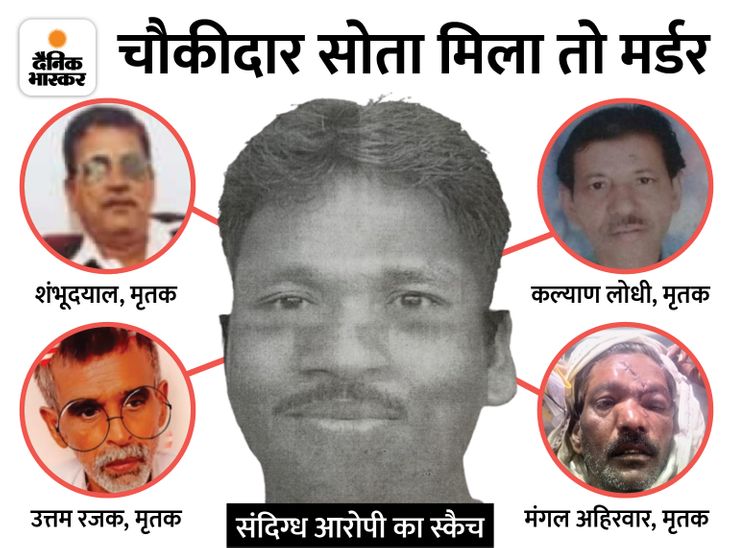 Sagar (Madhya Pradesh) Serial Killing Case Update | Sagar News | सागर में 4 चौकीदारों की हत्या ...