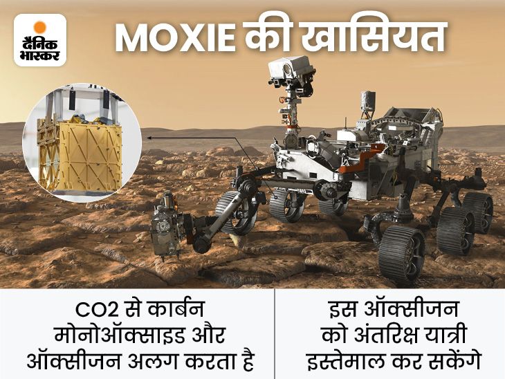 Mars Oxygen Generator | NASA MOXIE Toaster-sized Device Make Oxygen On ...