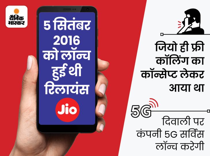 Mukesh Ambani Isha Ambani Jio 4G Strategy | Reliance Jio Success Story