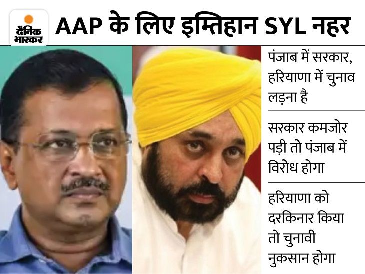 Sutlej Yamuna Link (SYL) Canal Dispute; Supreme Court On Punjab Haryana ...