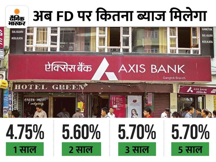 Axis Bank revises interest rates on fixed deposits of less than 2 Crore ...