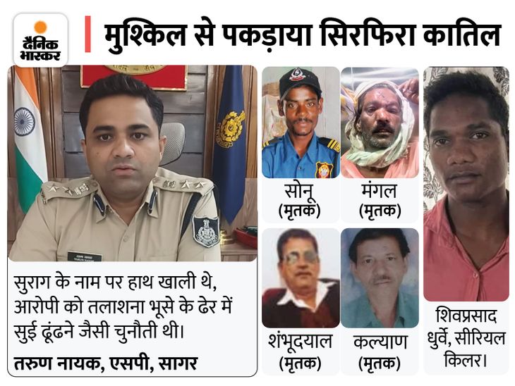 MP Sagar Serial Killing; Police On Killer Search Challenges | सागर SP ...