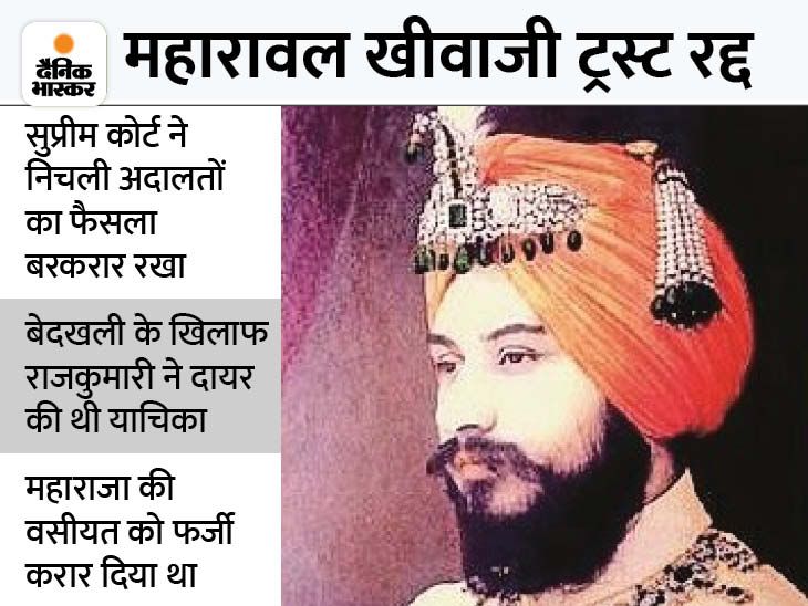 Faridkot Maharaja Harinder Brar Royal Property Dispute | Supreme Court ...