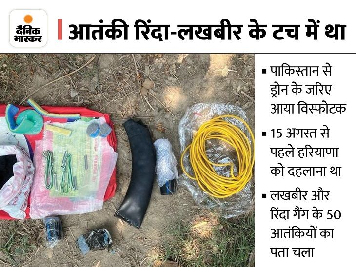 Pakistan (ISI) Terror Module; Punjab Police Arrested Kurukshetra IED ...