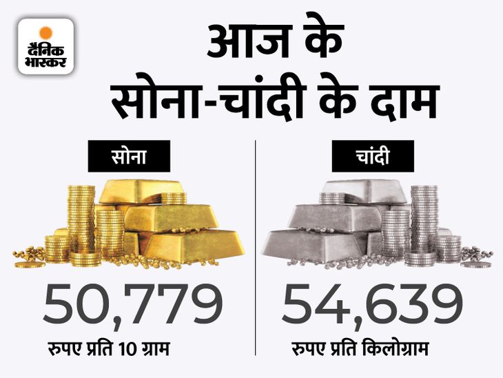 Gold Silver Price 9th September Update; Sona Chandi Ka Rate Per Gram ...