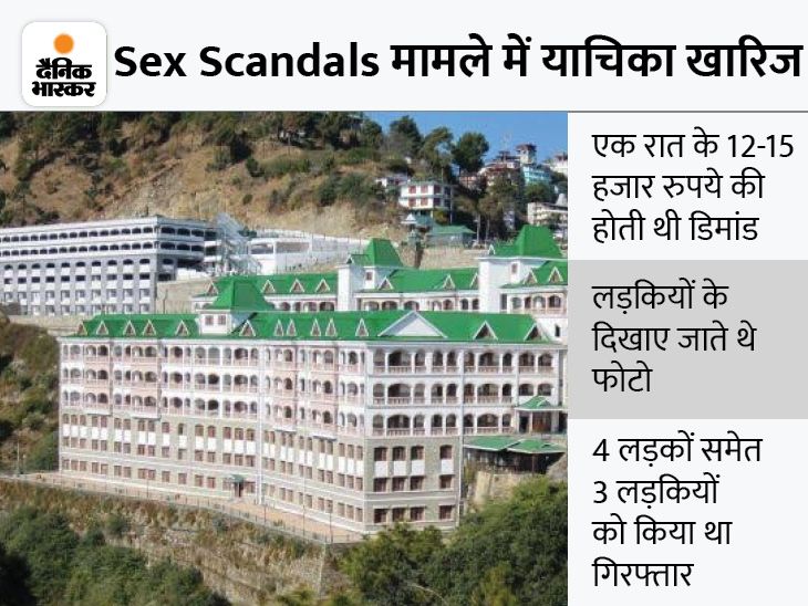 shimla court verdict in sex racket case, Bail petitions of 4 accused ...