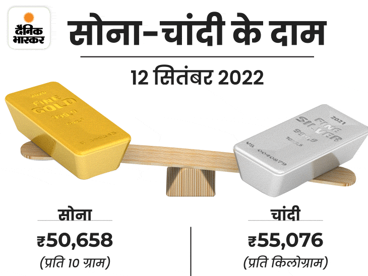 Gold Silver Price 12th September Update; Sona Chandi Ka Rate Per Gram ...