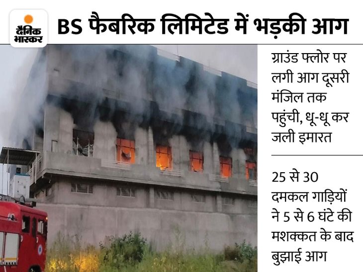 fire in ludhiana textile factory | लुधियाना में कपड़ा फैक्ट्री में लगी ...