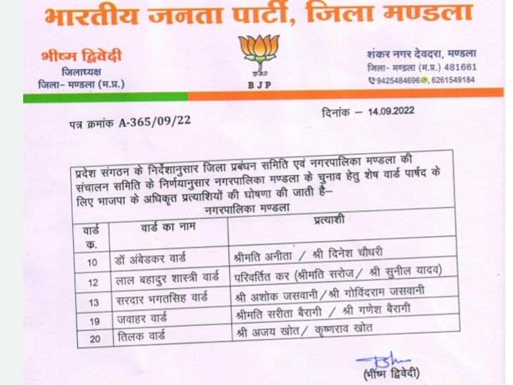 BJP announced the names of remaining 4 candidates of Mandla ...