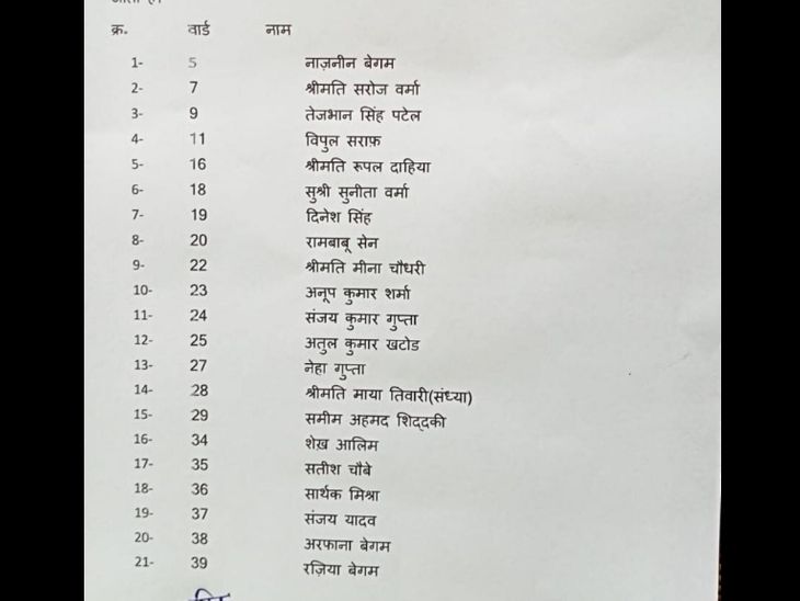 AAP released the list of candidates, will claim 21 seats in Shahdol, 5 ...