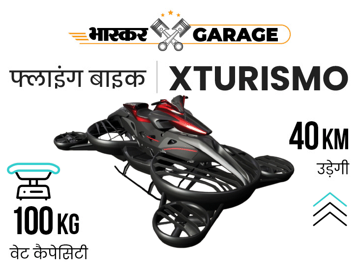 Japan Flying Bike XTURISMO; Price, Seed and Latest Specifications ...