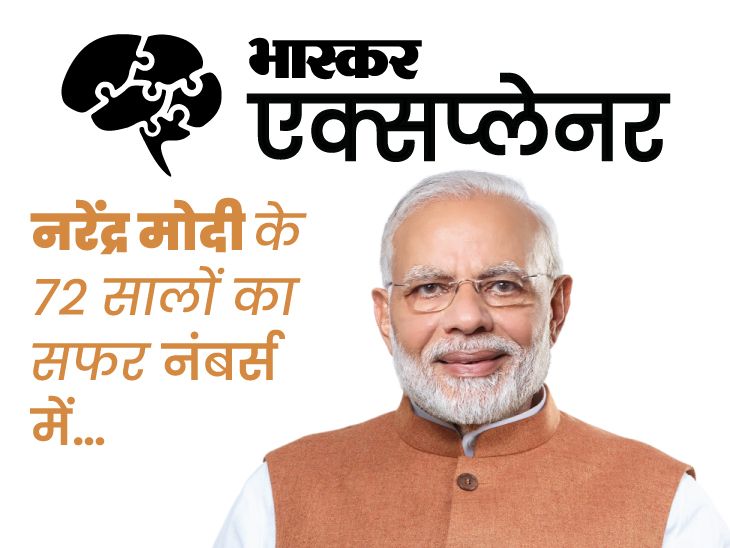 Narendra Modi Net Worth (Bank Balance) | PM Modi Personal Life And ...