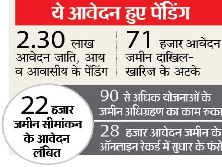 2900 revenue sub-inspectors went on strike, all kinds of work stopped ...