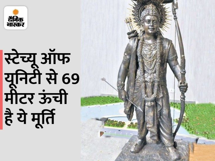 Anil Ram Sutar designed the 251 meter high statue, looking for land | 4 ... Anil Ram Sutar designed the 251 meter high statue, looking for land | 4 ...