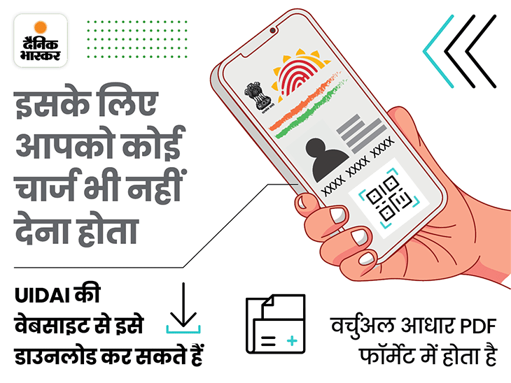 Aadhaar Card PDF Download; How To Download Aadhar Card Digital Copy ...