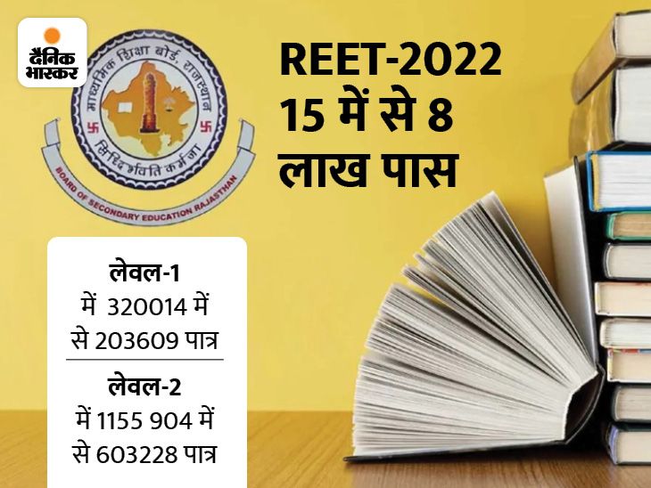 RBSE REET Result 2022; Level-1 & Level-2 Cutoff Marks & Passing ...