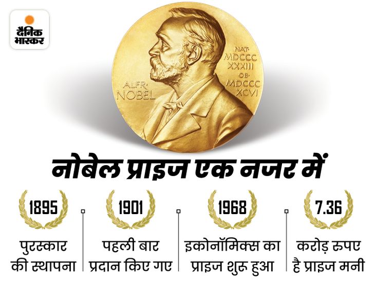 Nobel Prize Announcement 2022; Categories, & Nobel Prize Selection ...