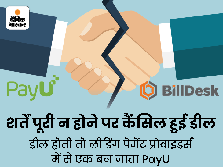 Prosus terminates PayU's $4.7 billion acquisition deal of Indian ...