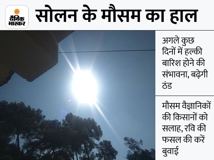 Weather trend in Solan, WEATHER will remain variable for the next 5 ...