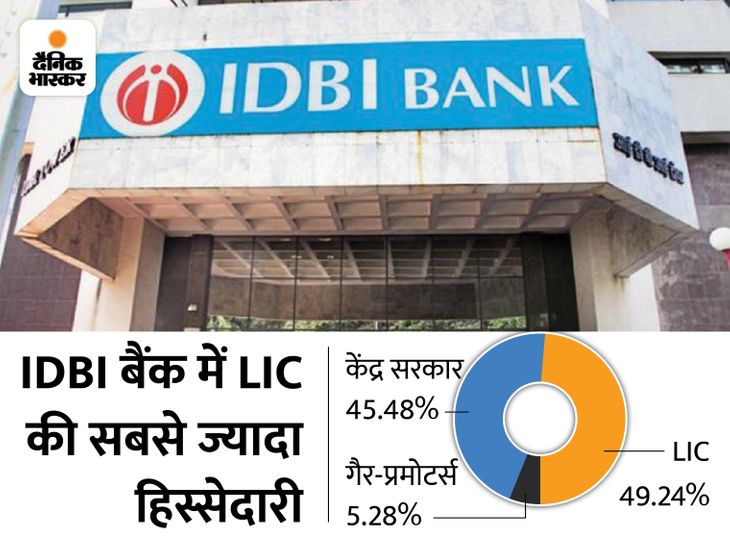 IDBI Bank Privatization | Government and LIC will sell 61% stake in bank