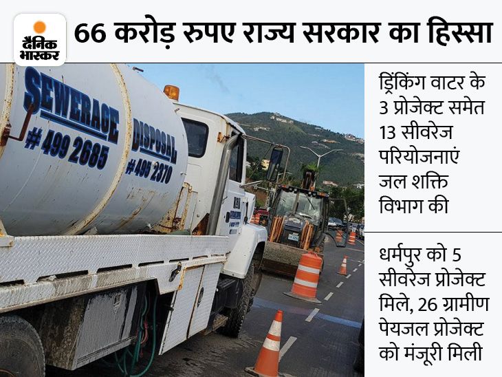 NABARD approved 113 projects worth 609 crores for Himachal | 113 ...