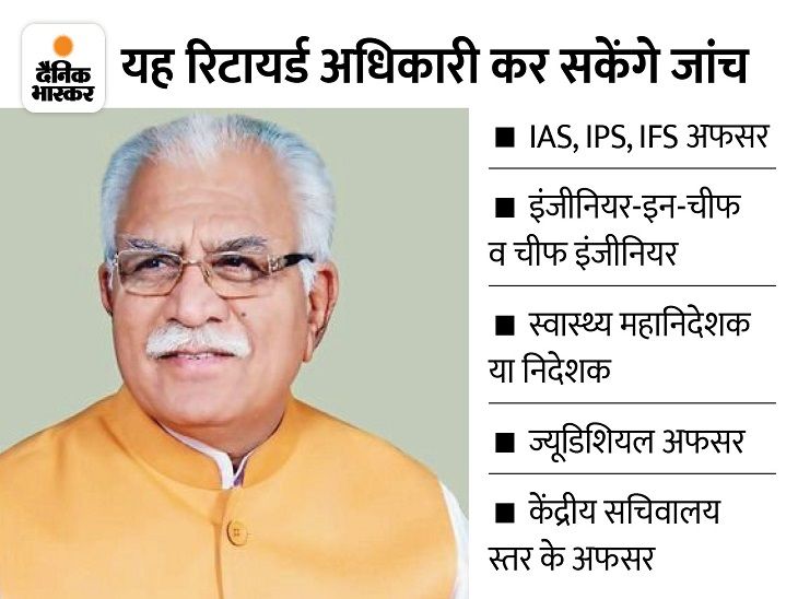 Manohar Lal Khattar CM Haryana; Now retired CBI officers will also investigate in Haryana ...