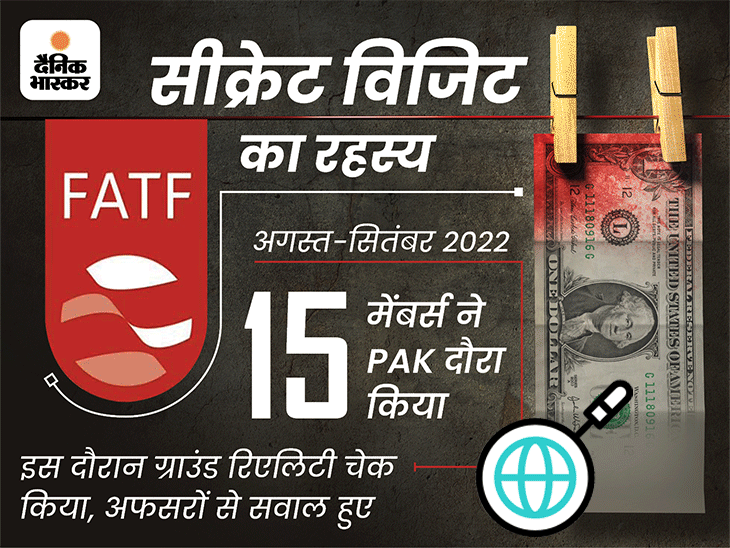 FATF Meeting Paris 2022; Pakistan Grey List Status Decision | FATF ...