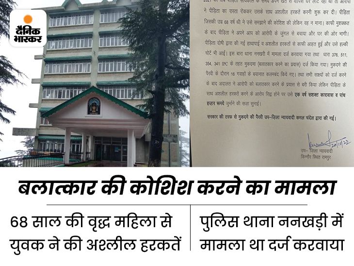 Case of misconduct with old woman in Rampur, Court sentenced the ...