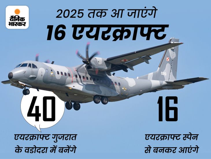 C-295 transport aircraft for Indian Air Force to be manufactured by ...