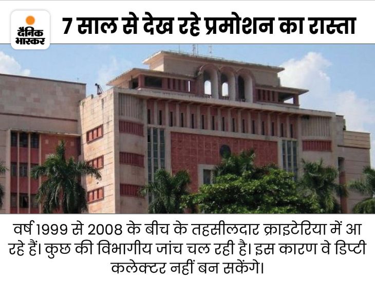 MP Tehsildar Promotion Update; Shivraj Singh Govt Decision Ahead Vidhan ...