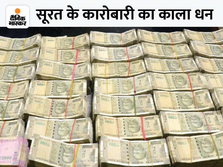 2.63 crore cash came to Noida to whiten black RTGS was to be done one ...