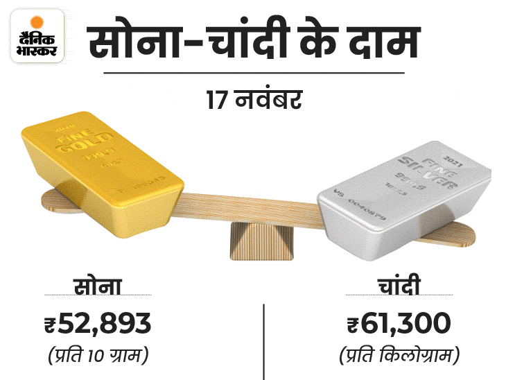 Gold Silver Price Update; Sona Chandi Ka Rate Per Gram Kya Hai In India ...