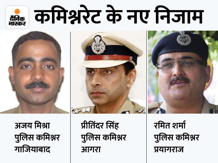 transfer of 16 ips in up New police commissioners posted in Banaras ...