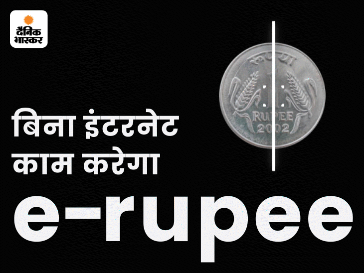 RBI Retail Digital Rupee (E-Rupee) Launch; All You Need To Know
