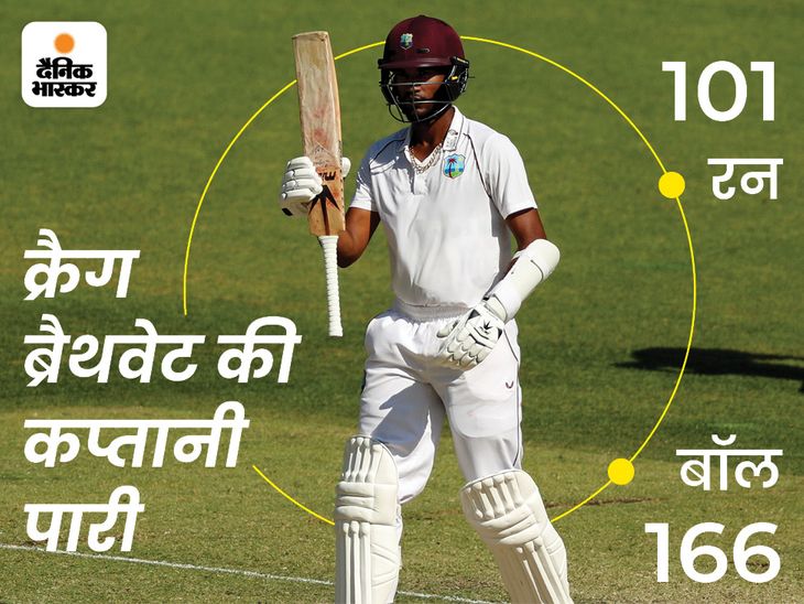 Caribbean team needs 306 runs on the last day, Labushen's second ...