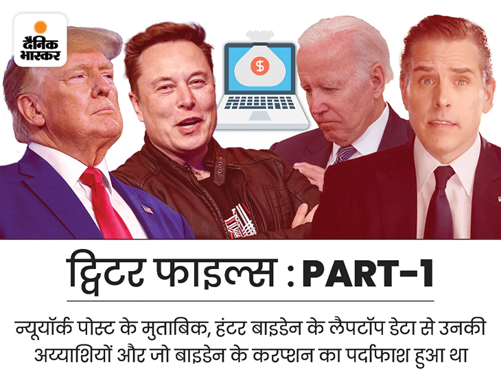 Twitter Files released by Elon Musk detailing censorship and ...