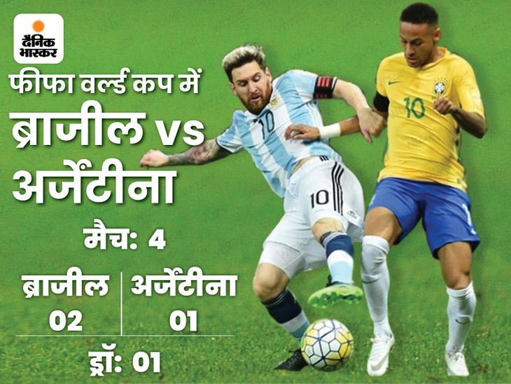 Teams of Neymar and Messi in the same half of the draw, know the ...