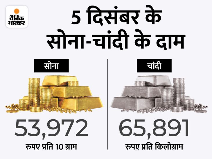 Gold Silver Price 5 december Update; Sona Chandi Ka Rate Per Gram Kya ...