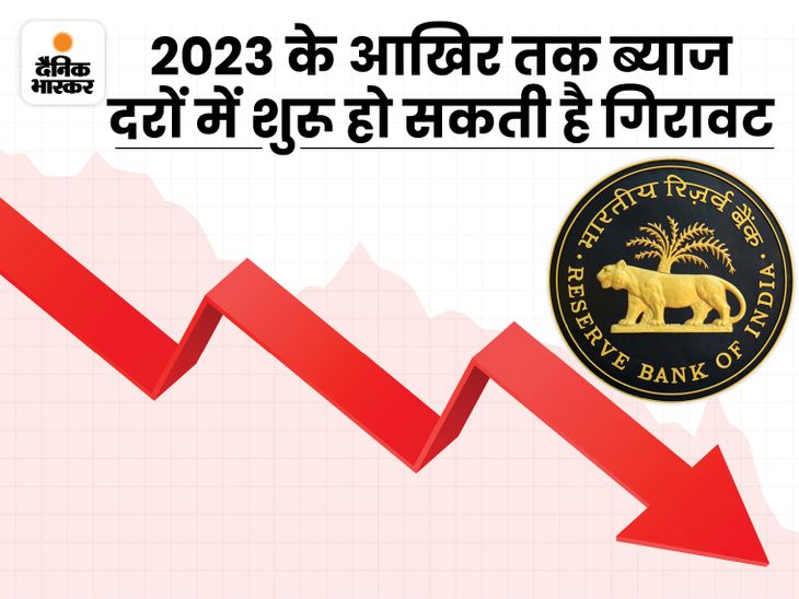 Repo rate in India 0.37% higher than retail inflation | 2023 में मामूली ...