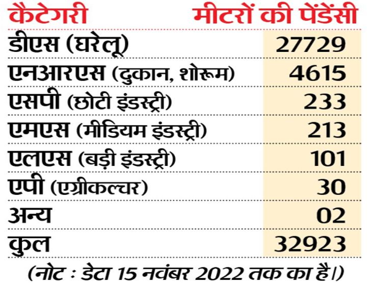 Get double meter installed, make bill of less than 600 units by setting ...