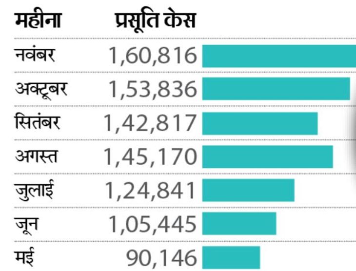 Initiative to save pregnant women from emergency, will call 15 days ...