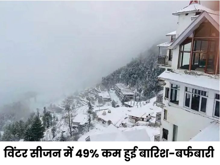 Himachal weather forecast | Snowfall and Rain alert | Meteorological ...