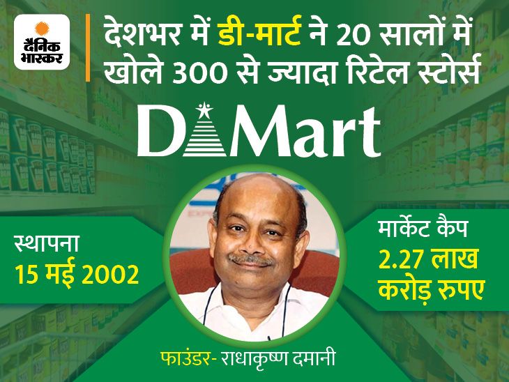 Radhakrishna Damani DMart Market Cap; Net Worth And Success Story ...