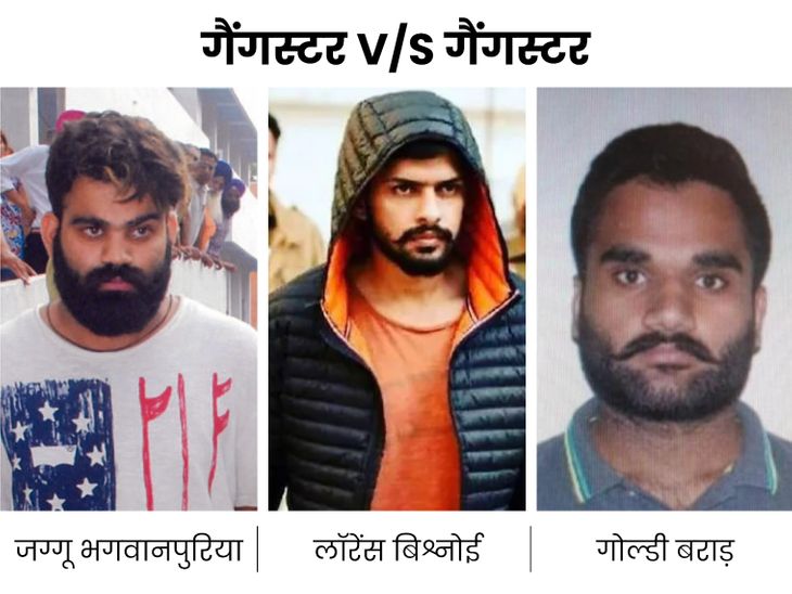 Lawrence Gang Rivalry Jaggu Bhagwanpuria Gang | Goindwal Tarntaran Jail NIA