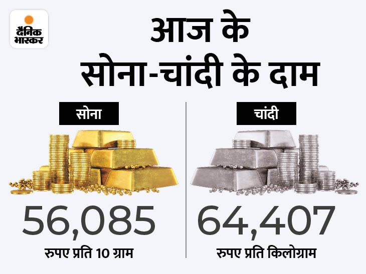 Gold Silver Price 1st march Update; Sona Chandi Ka Rate Per Gram Kya ...