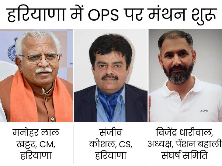 Haryana OPS Committee Meeting Update Chief Minister Manohar Lal IAS ...