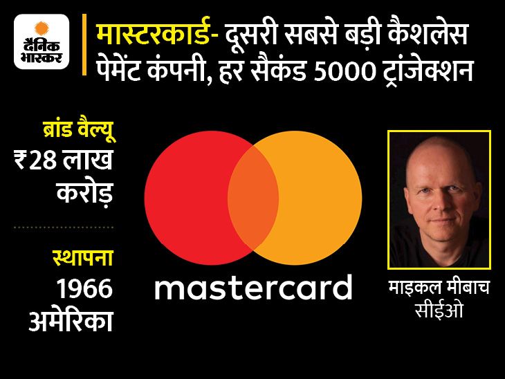 Ajay Banga Mastercard Brand Value; Business Model And Strategy | World ...