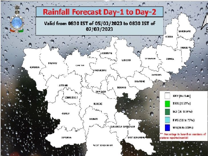 jharkhand weather today yellow alert in jharkhand relief from rising ...